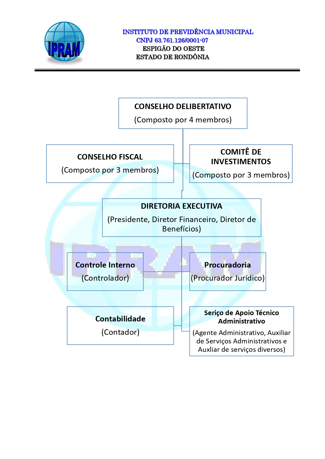 IPRAM - Instituto Previdência Municipal de Espigão d`Oeste - RO